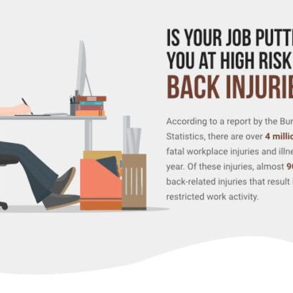 Chicago Workers Compensation Lawyer | Personal Injury
