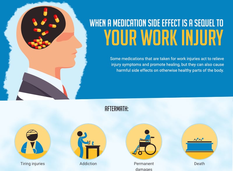 Workers Compensation Attorney | Work Injury Medications
